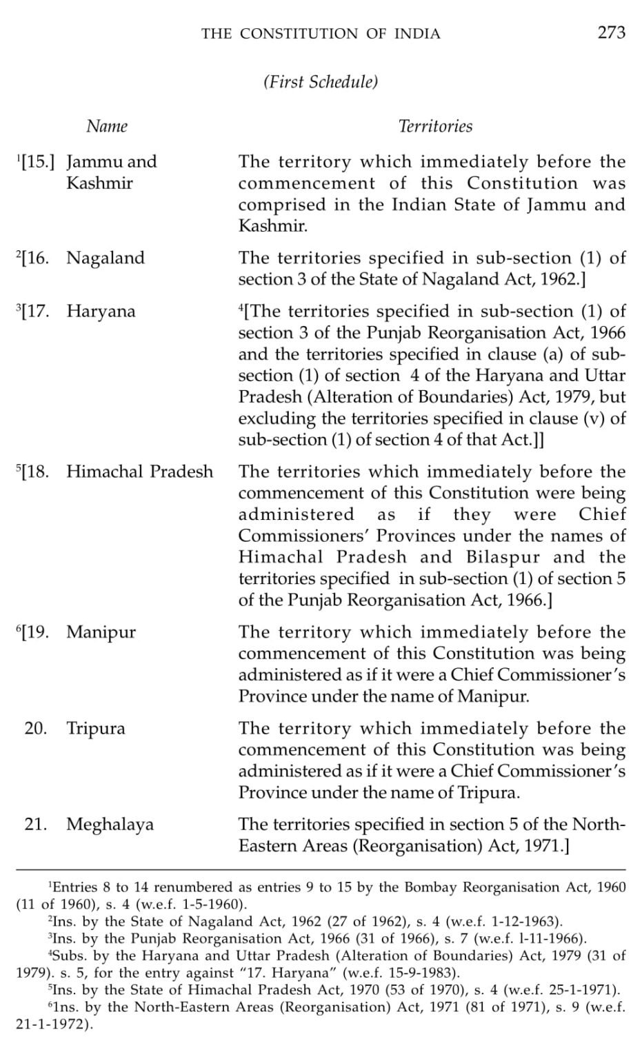 Schedules of Indian Constitution, 1 to 12 Schedules of Constitution of ...