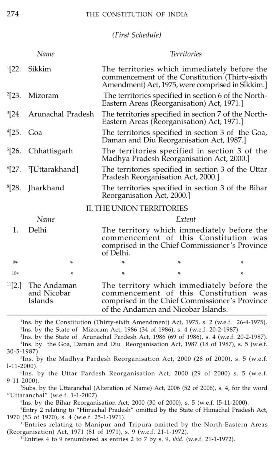 Schedules of Indian Constitution, 1 to 12 Schedules of Constitution of ...