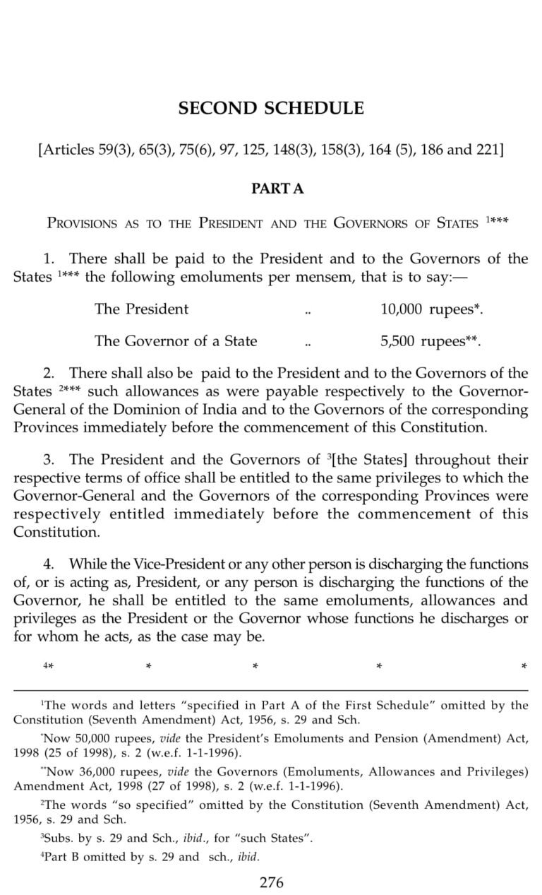 Schedules of Indian Constitution, 1 to 12 Schedules of Constitution of ...